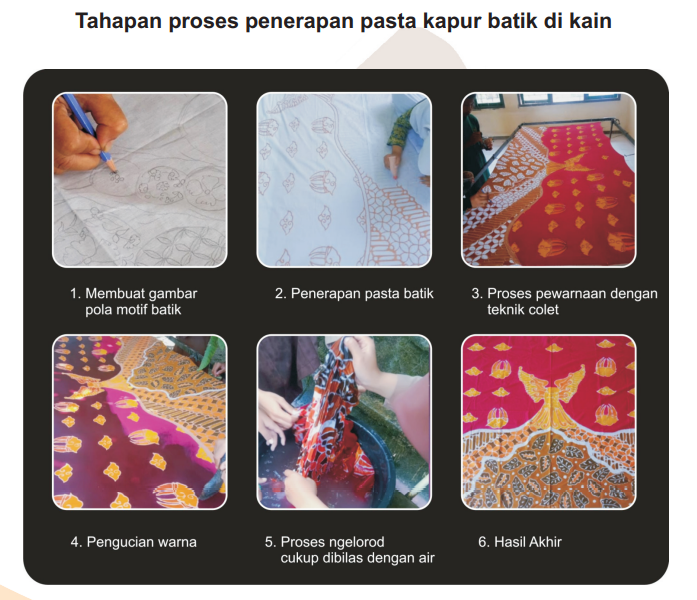 PUSAT INFORMASI INOVASI DAERAH (PINDAH) PROVINSI JAWA TENGAH